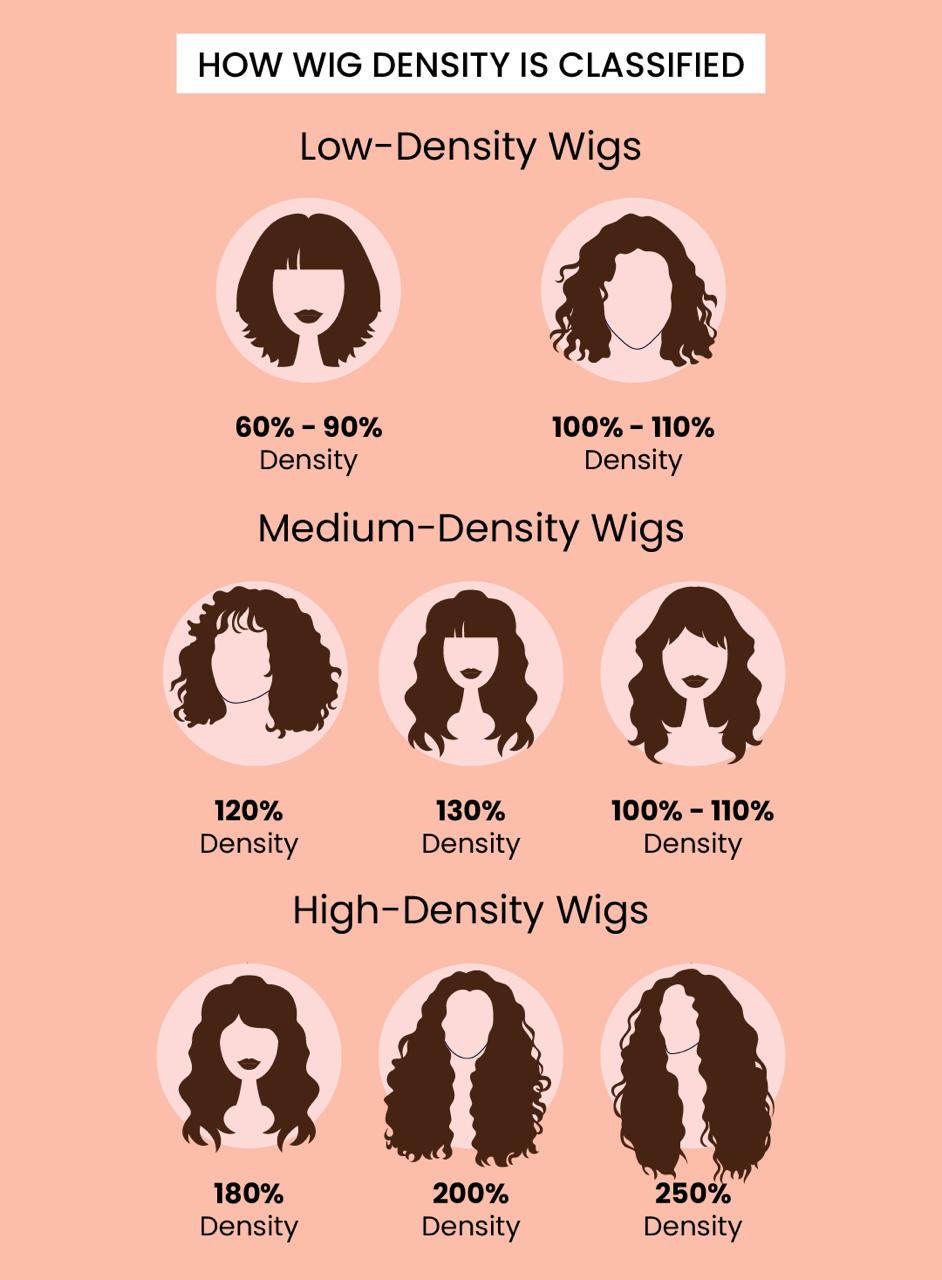 Choosing the Right Density for Your Wig: The Ultimate Guide