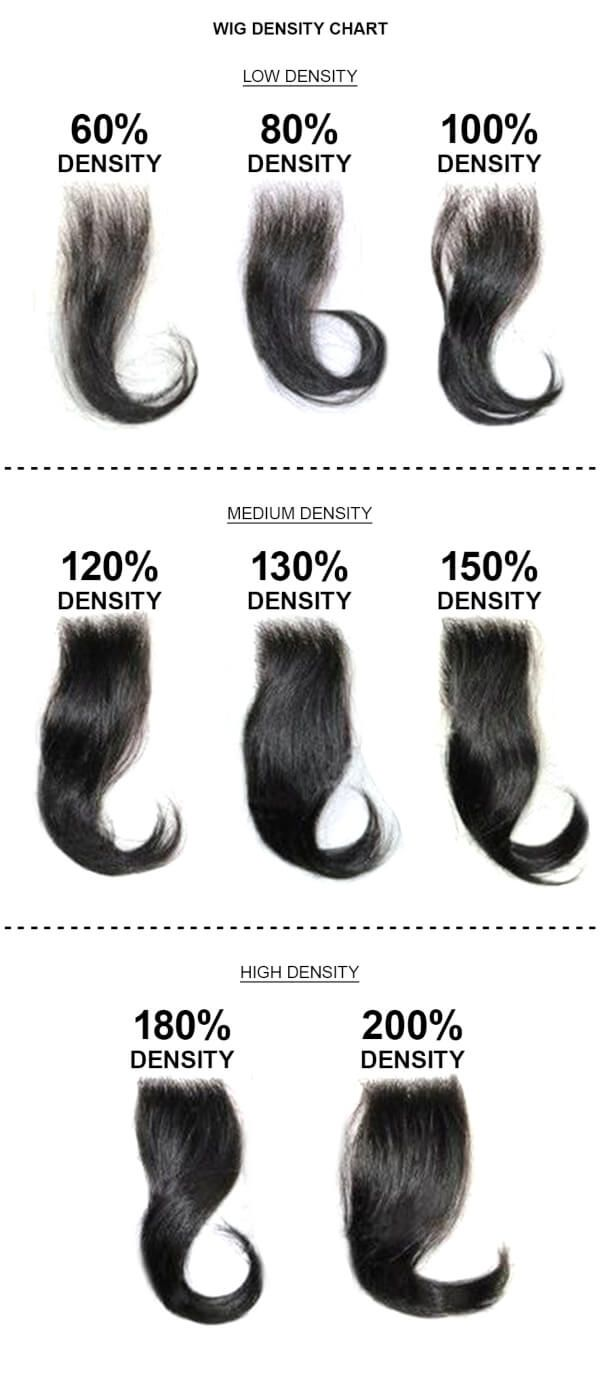 How to Choose the Perfect Wig Length and Density (150%, 180%, 200%)